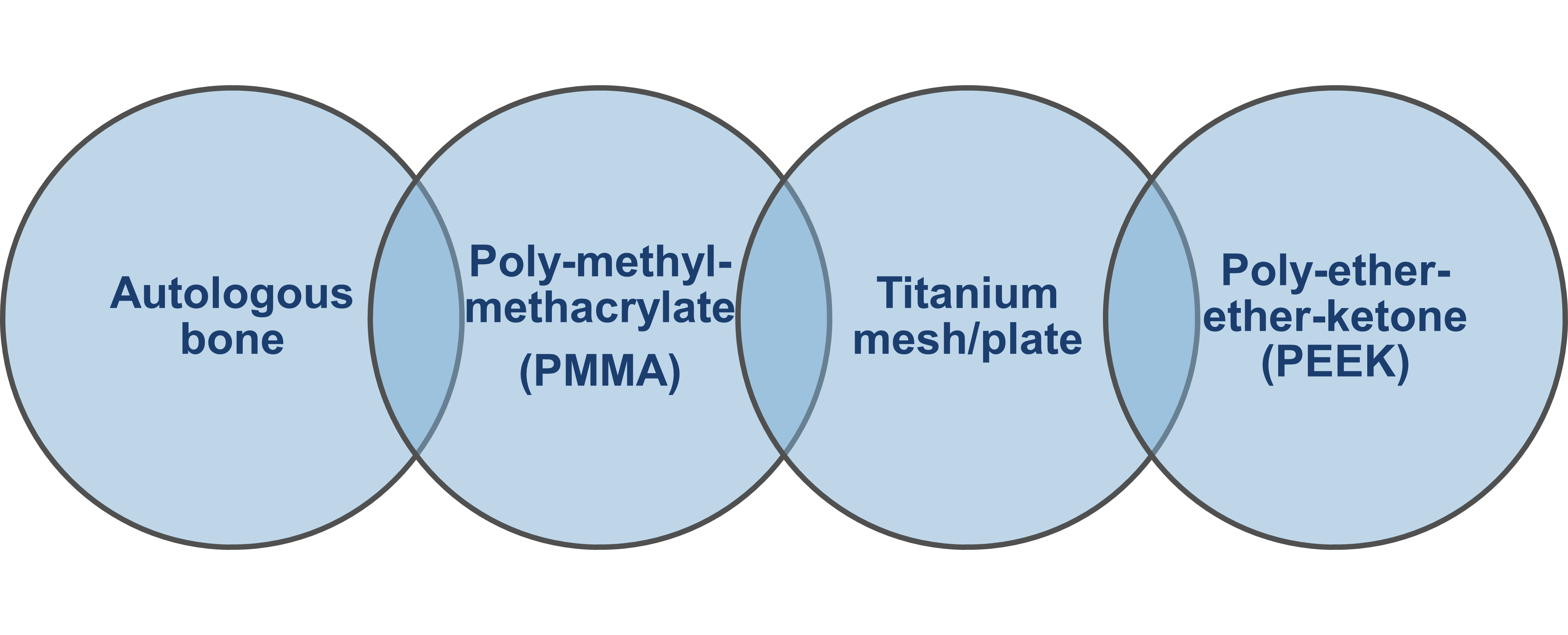 3 Clinical Outcomes with Custom PEEK Implants for CMF