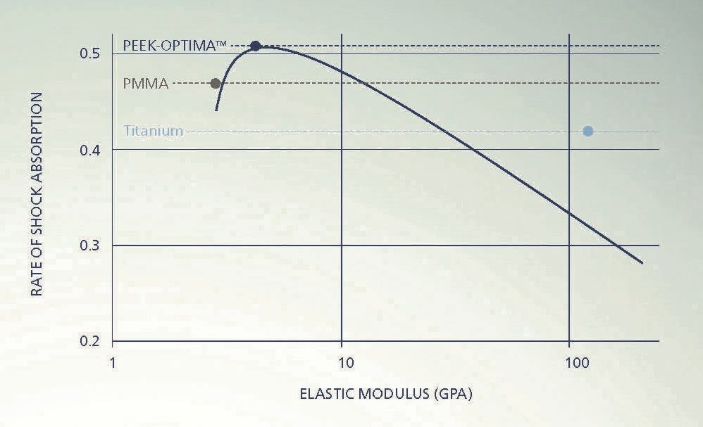3 Clinical Outcomes with Custom PEEK Implants for CMF