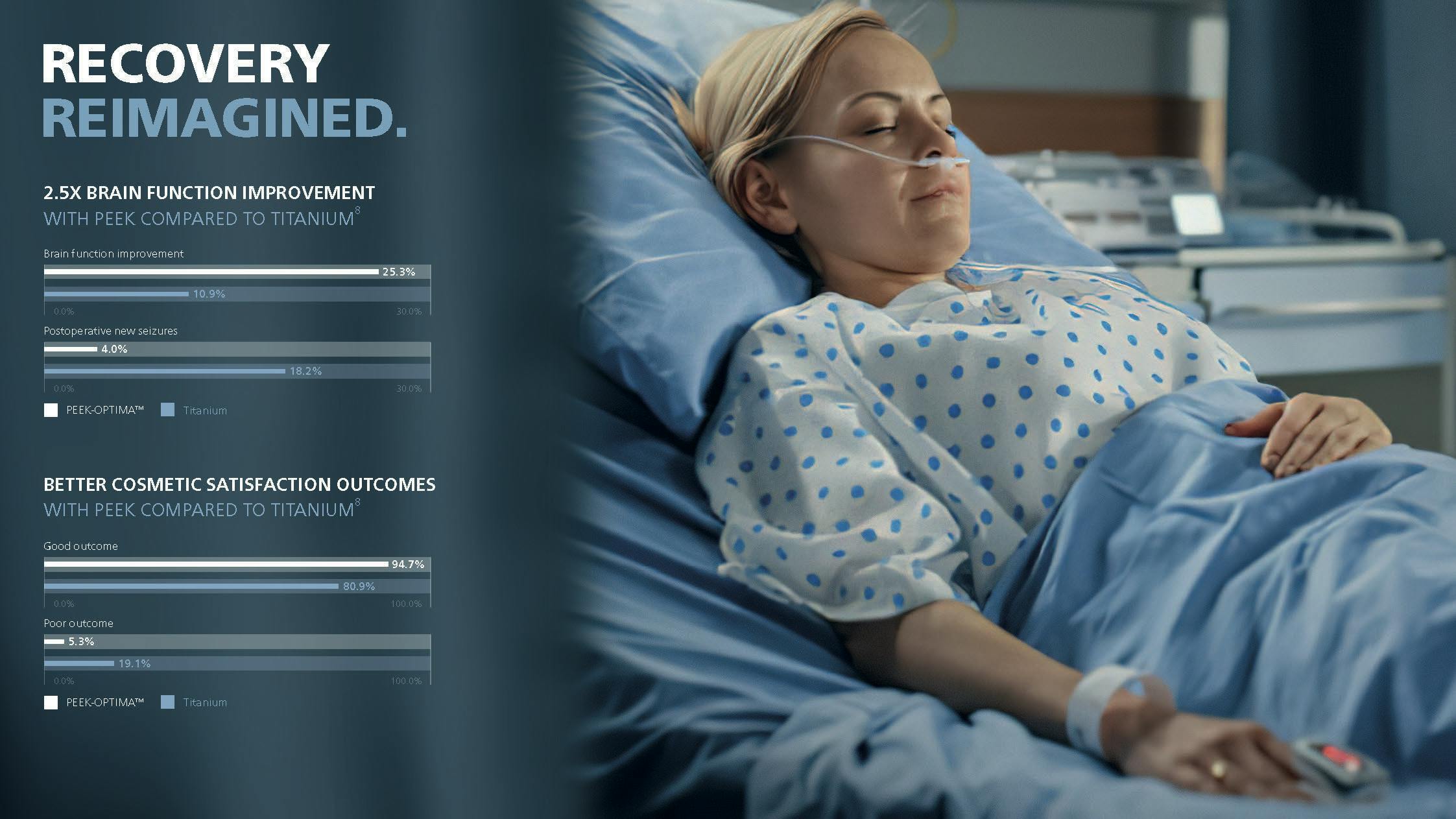 3 Clinical Outcomes with Custom PEEK Implants for CMF