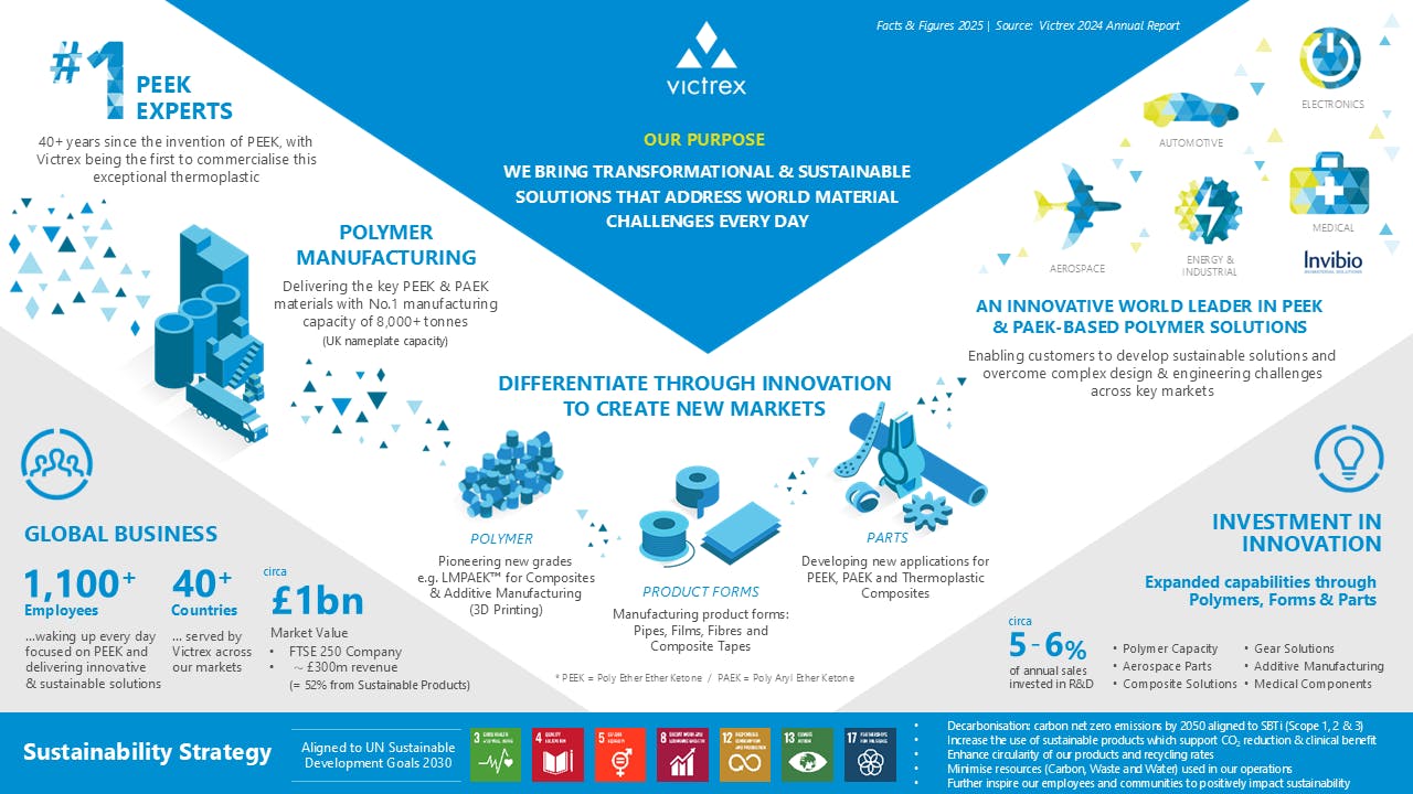 Learn more about Invibio - Invibio